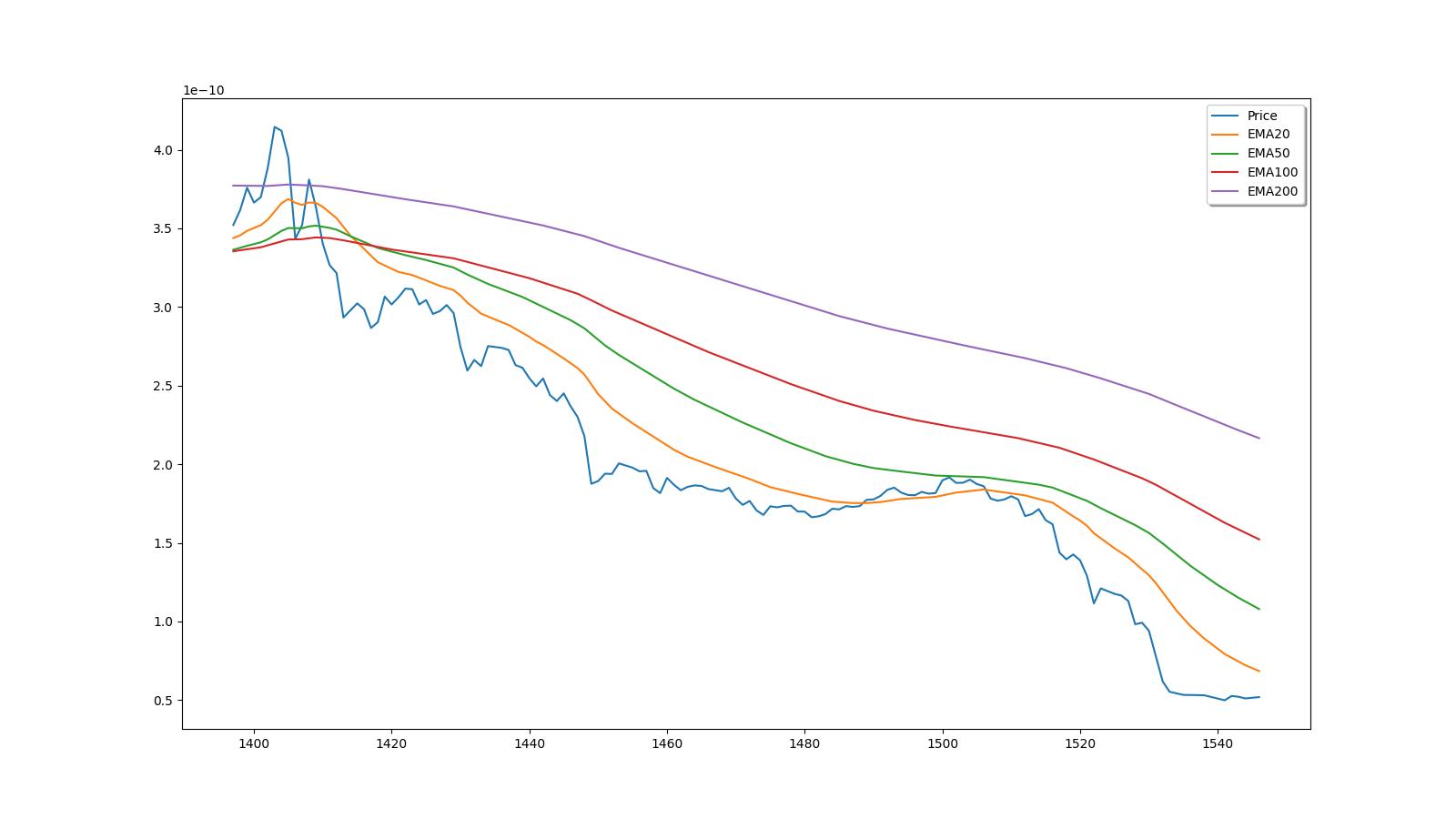 Rich Quack Exponential Moving Averages