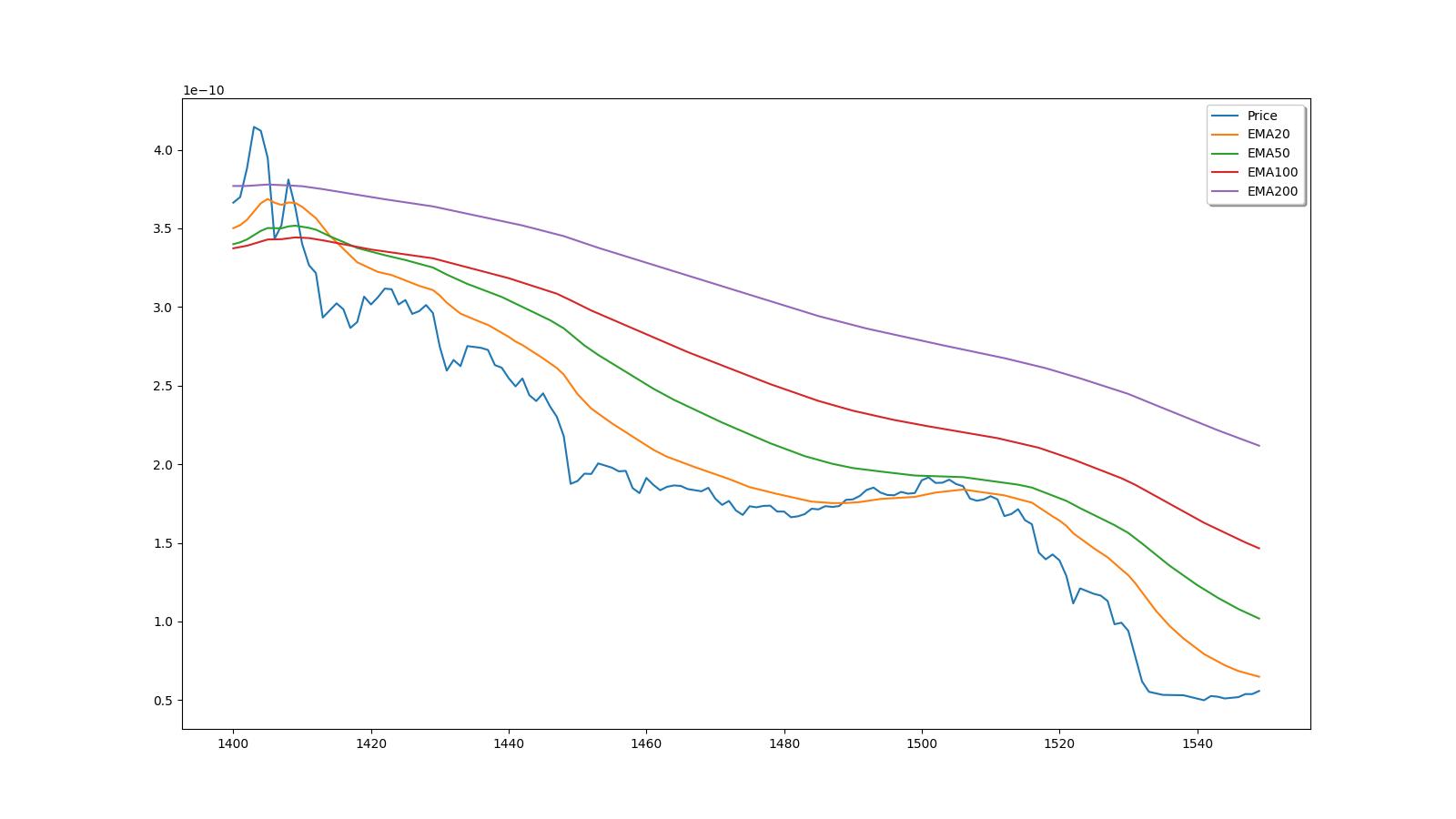 Rich Quack Exponential Moving Averages