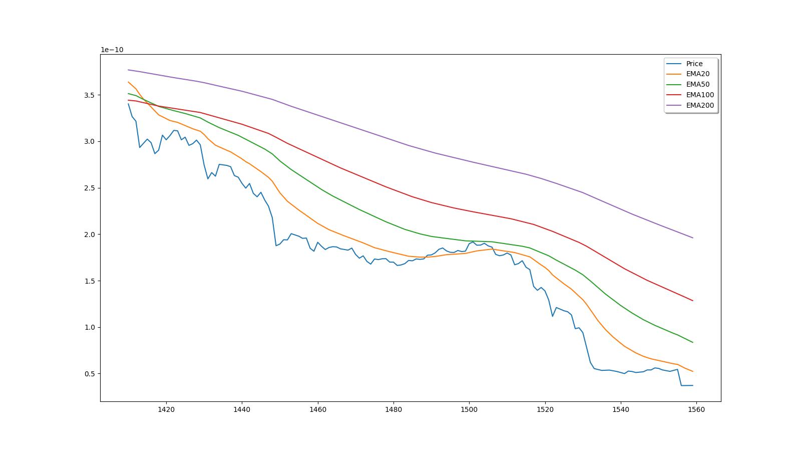 Rich Quack Exponential Moving Averages