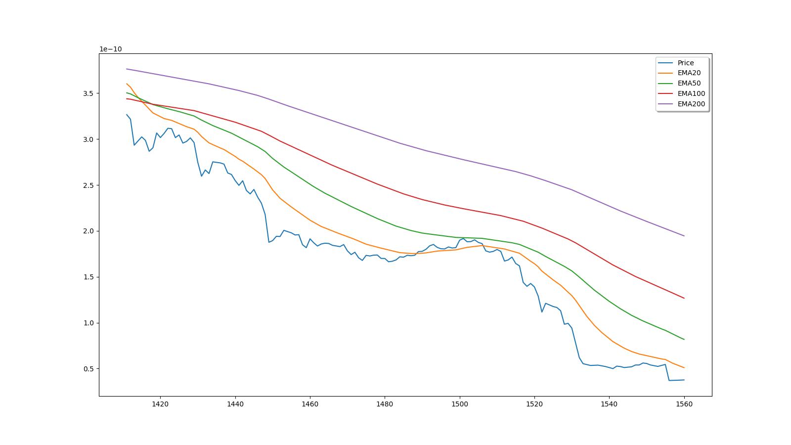 RichQuack Exponential Moving Averages