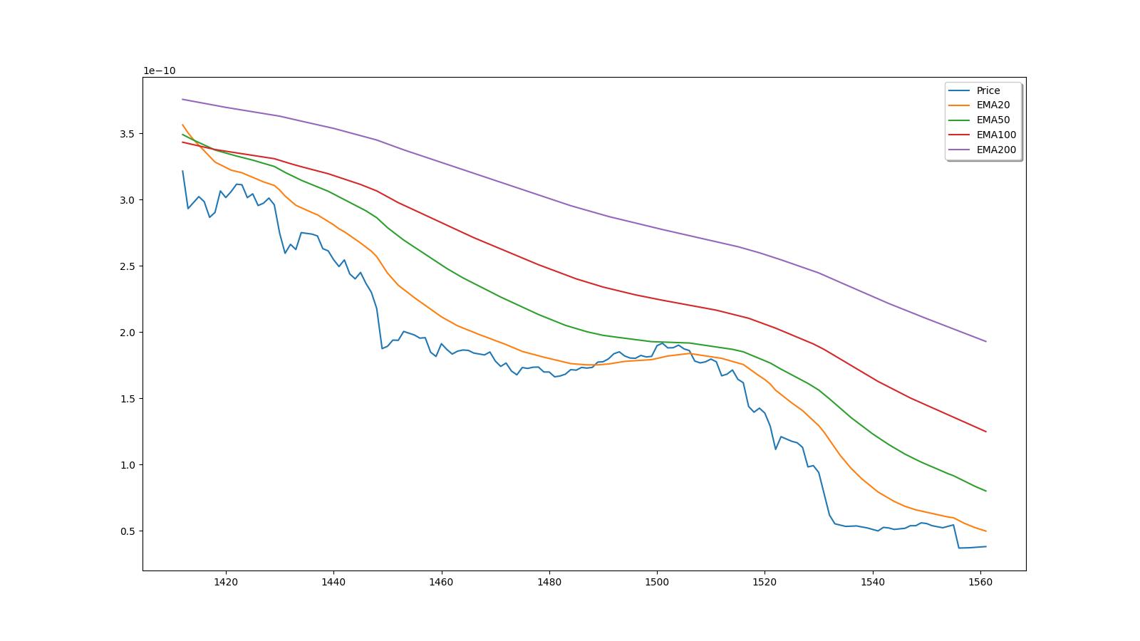 Rich Quack Exponential Moving Averages