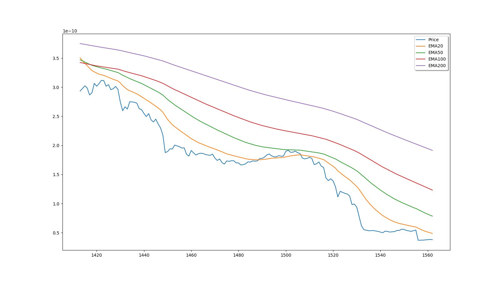 Rich Quack Exponential Moving Averages