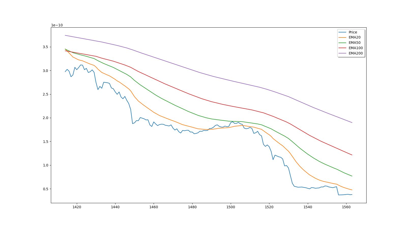 Rich Quack Exponential Moving Averages