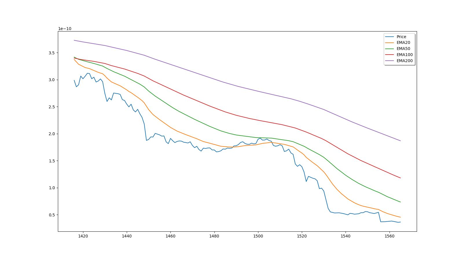 Rich Quack Exponential Moving Averages