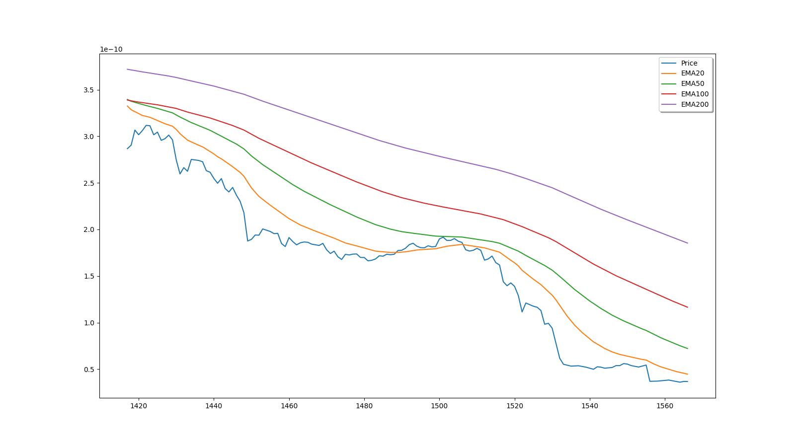 Rich Quack Exponential Moving Averages