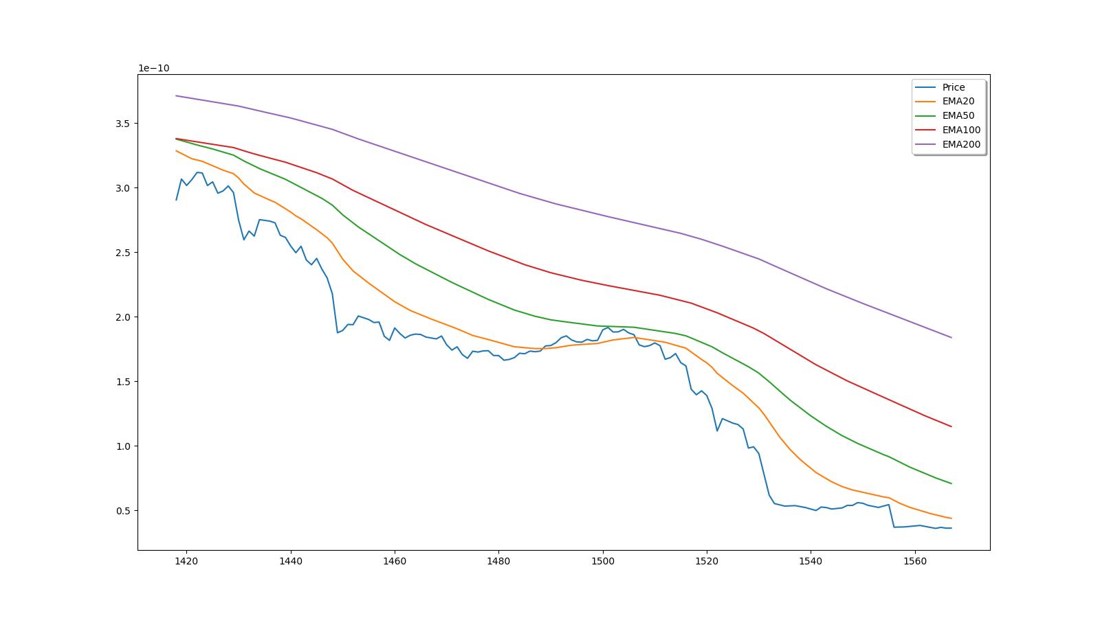 Rich Quack Exponential Moving Averages