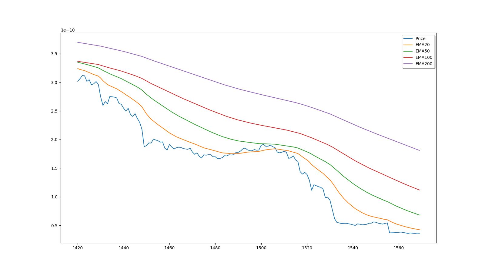 Rich Quack Exponential Moving Averages