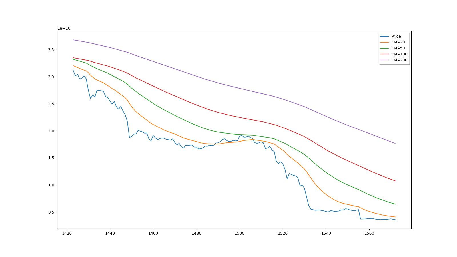 Rich Quack Exponential Moving Averages