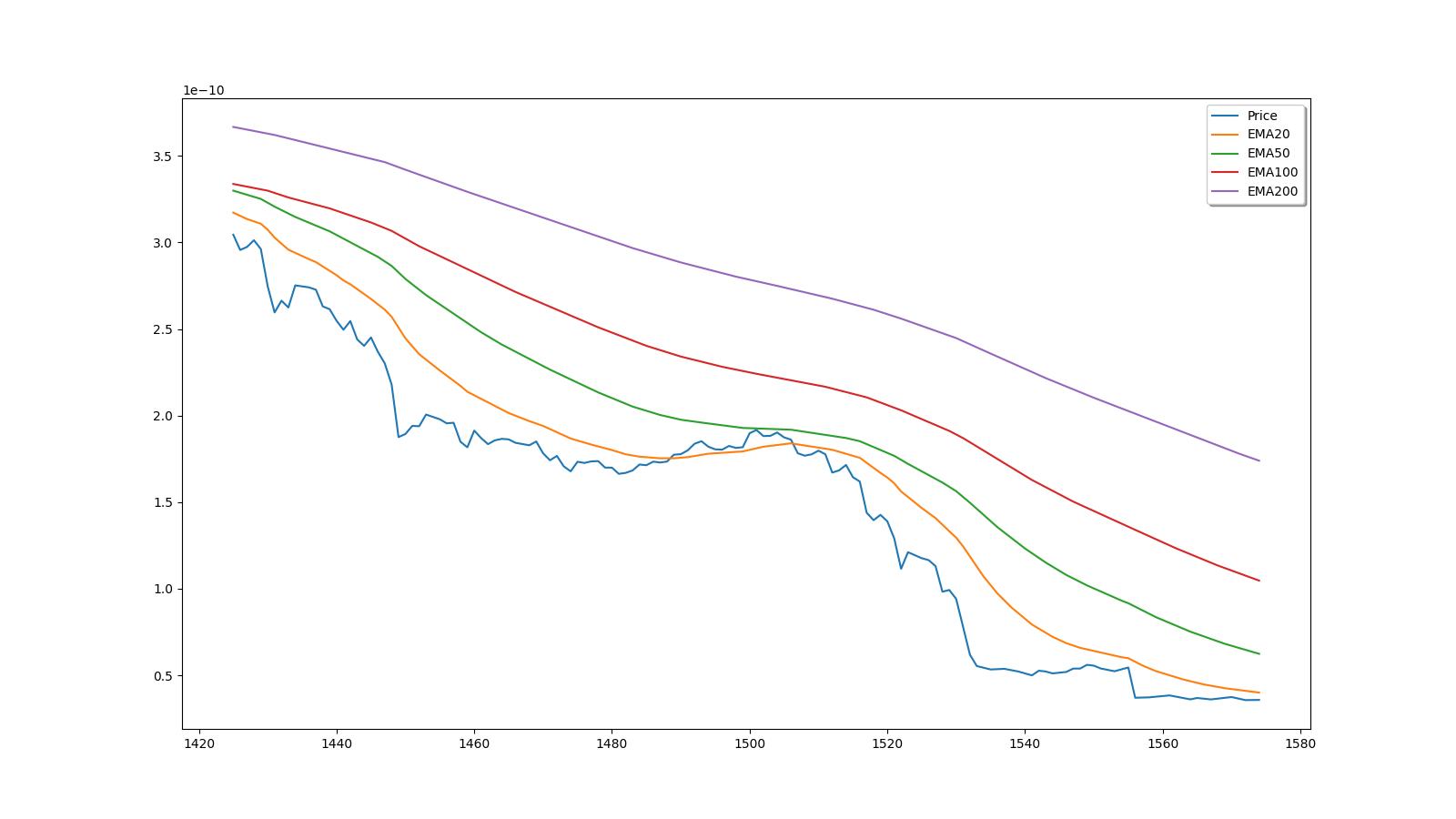 Rich Quack Exponential Moving Averages