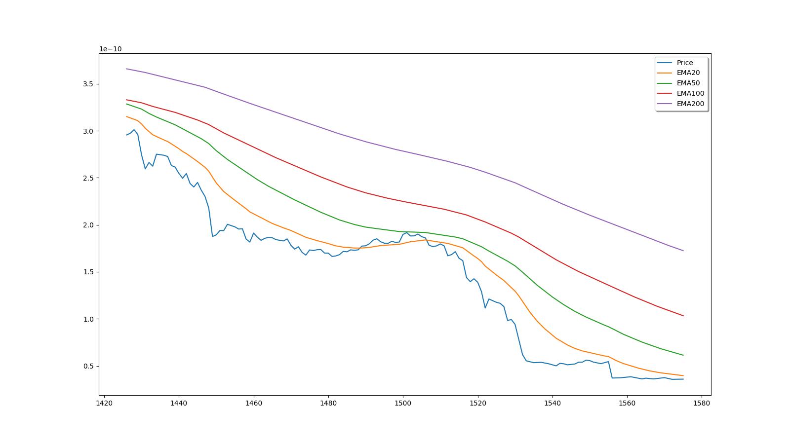 Rich Quack Exponential Moving Averages
