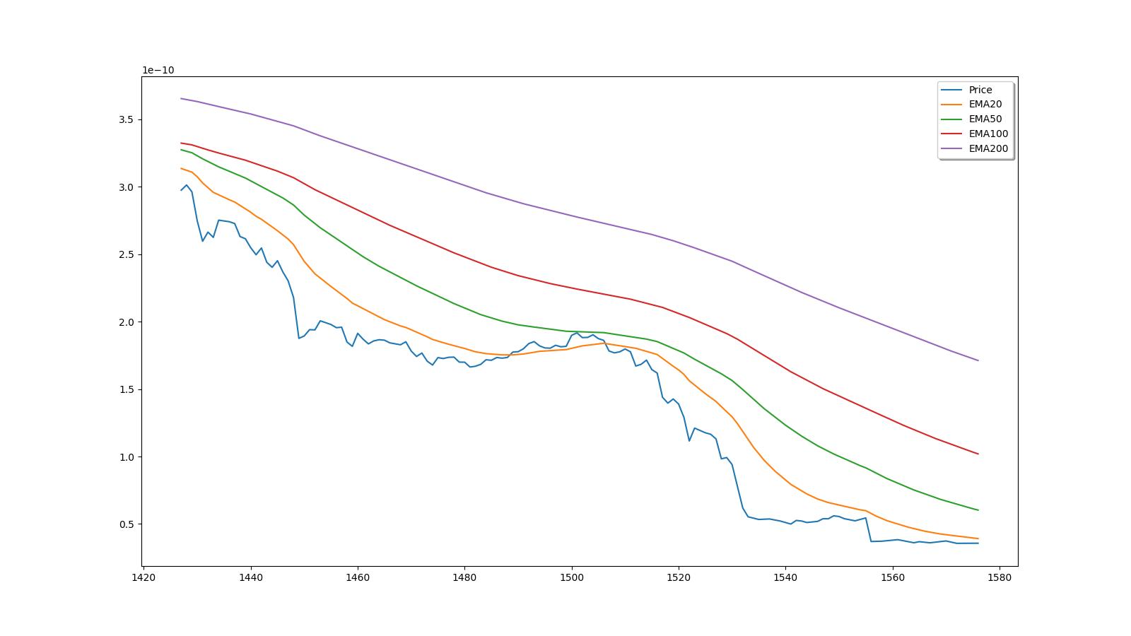 Rich Quack Exponential Moving Averages