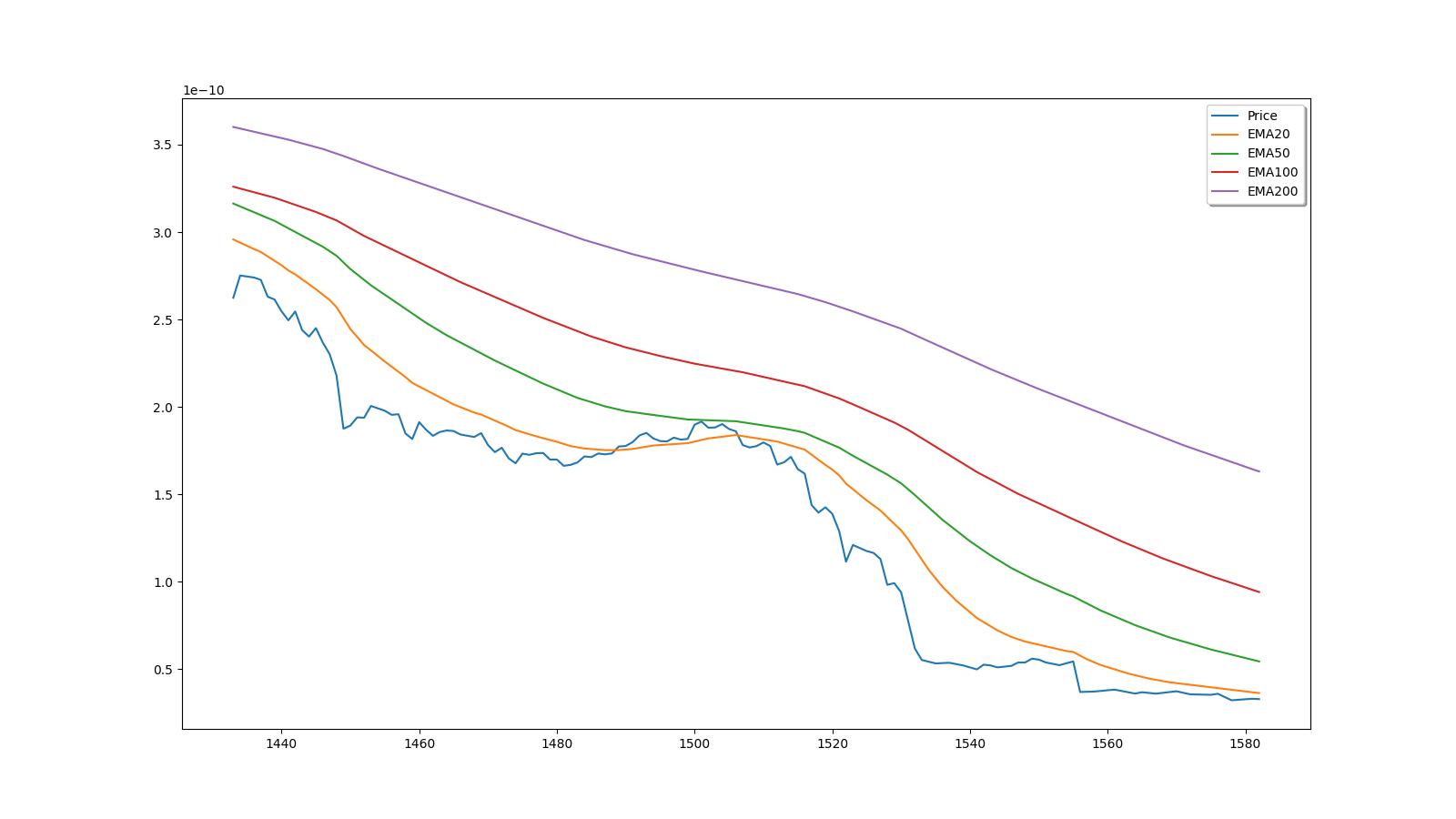 Rich Quack Exponential Moving Averages