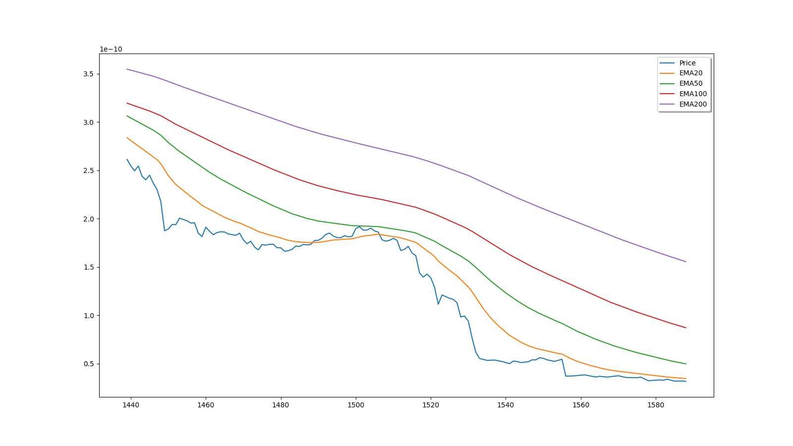 Rich Quack Exponential Moving Averages