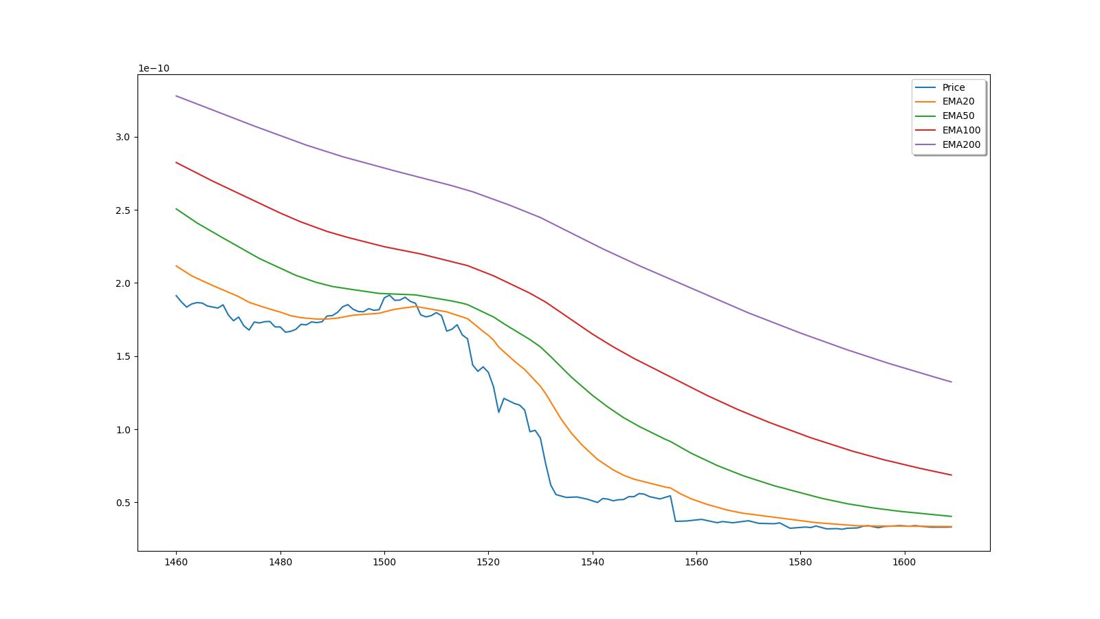 Rich Quack Exponential Moving Averages