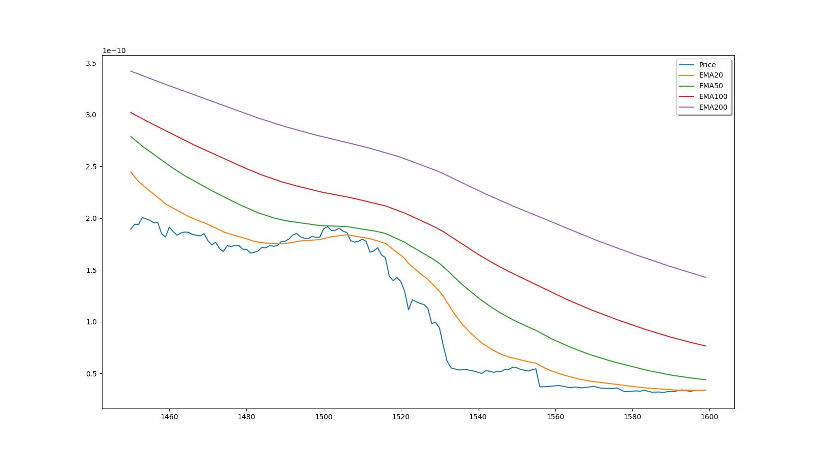 Rich Quack Exponential Moving Averages