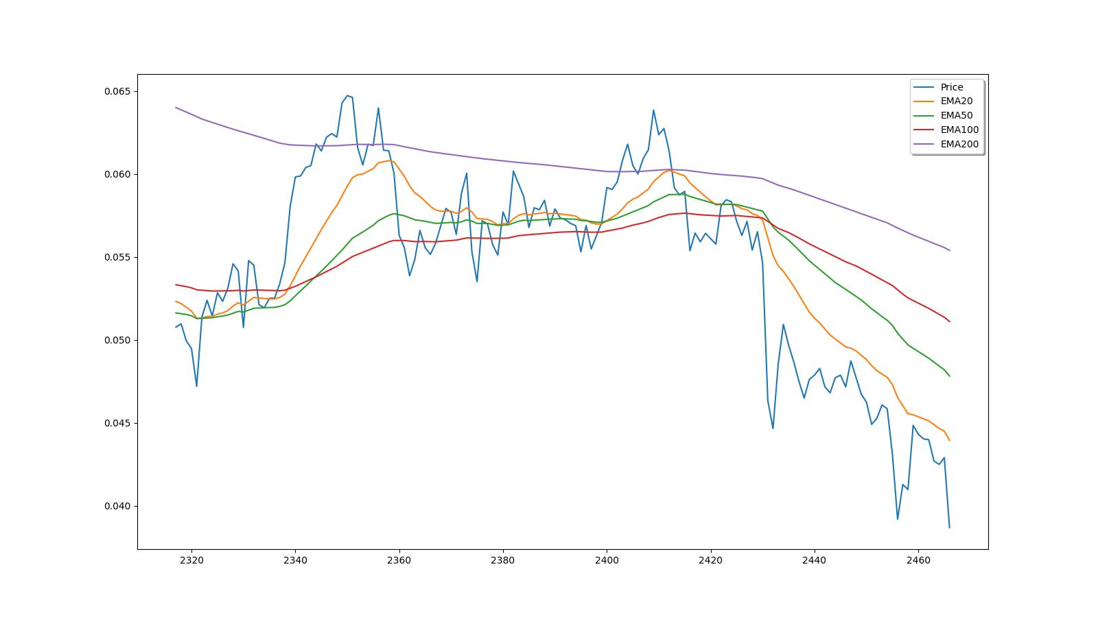 RSK Infrastructure Framework Exponential Moving Averages