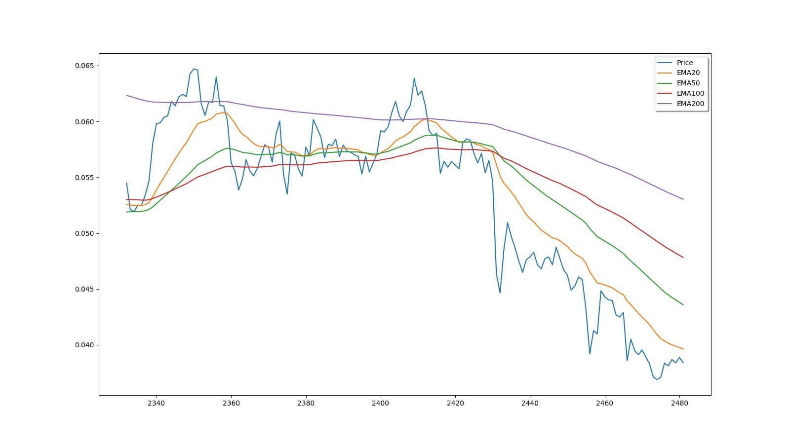 RSK Infrastructure Framework Exponential Moving Averages