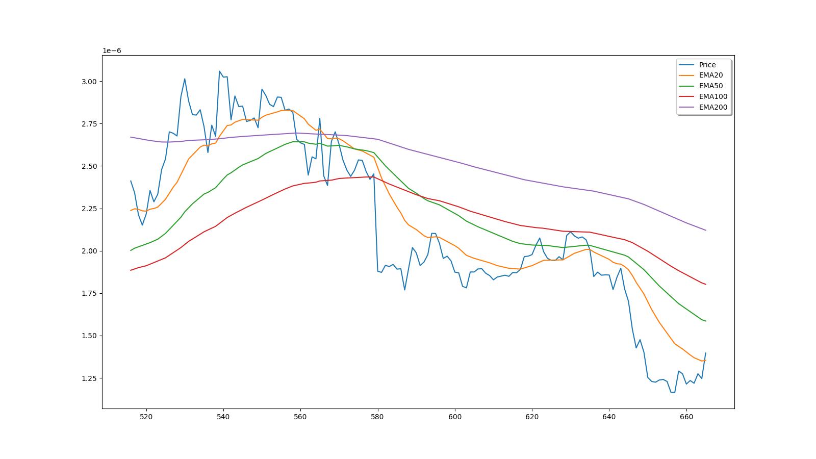 Risitas Exponential Moving Averages