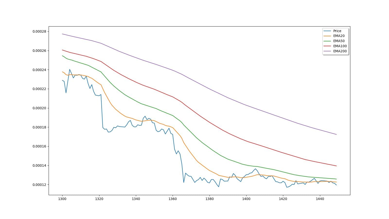Ruby Play Network Exponential Moving Averages