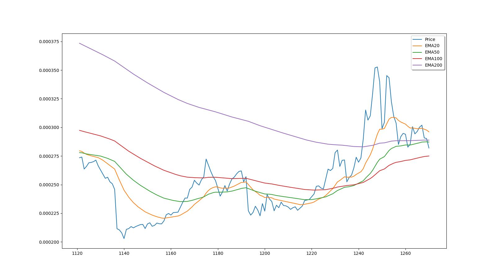 Ruby Play Network Exponential Moving Averages