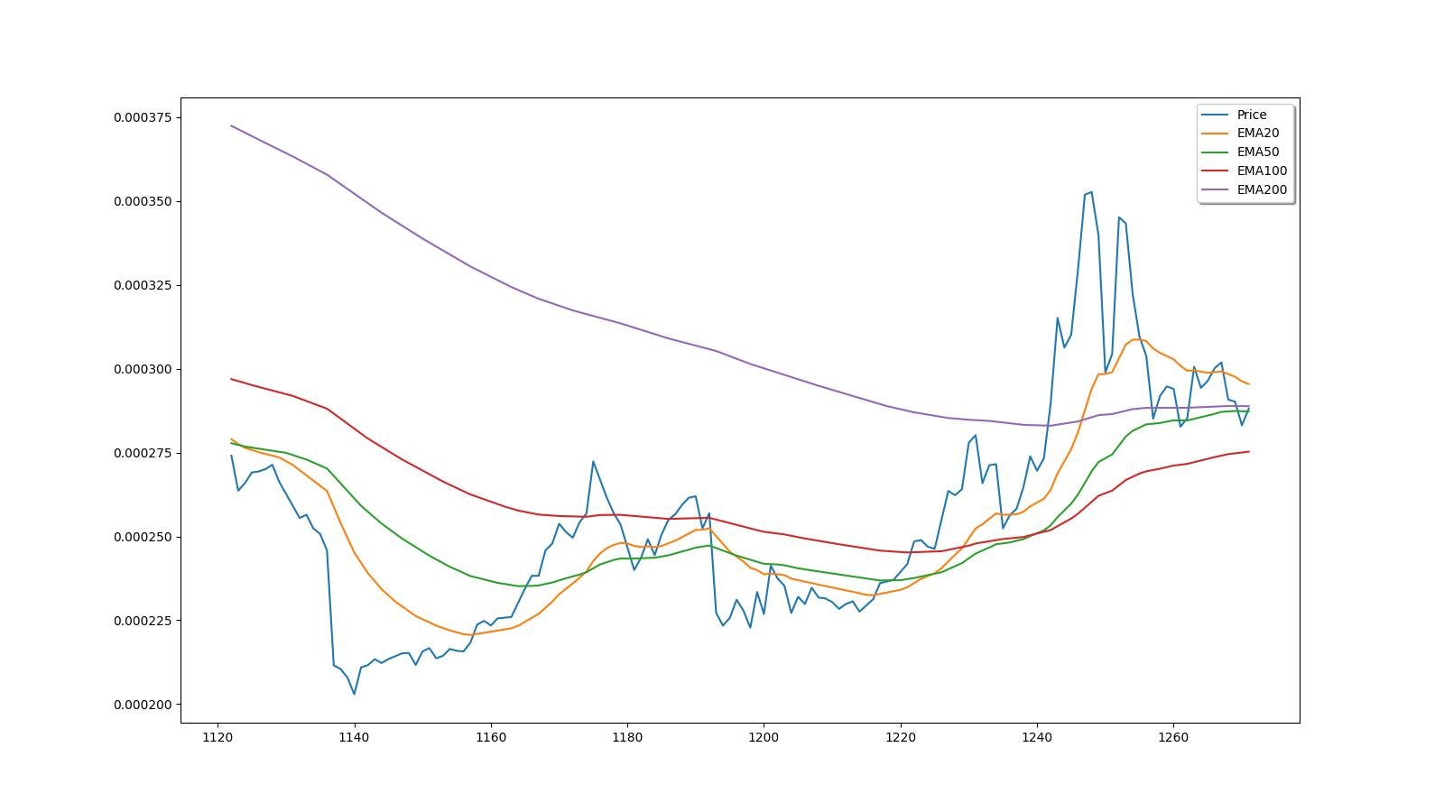 Ruby Play Network Exponential Moving Averages
