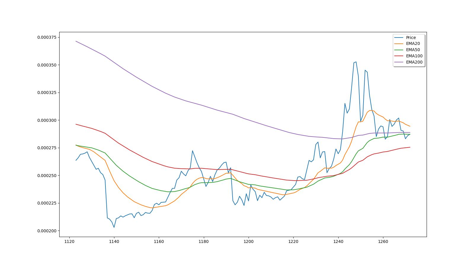 Ruby Play Network Exponential Moving Averages