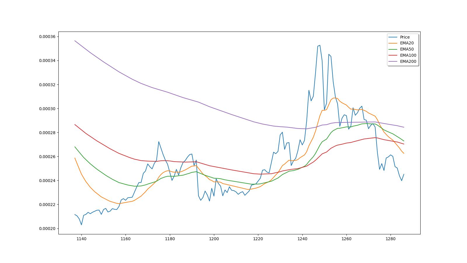 Ruby Play Network Exponential Moving Averages