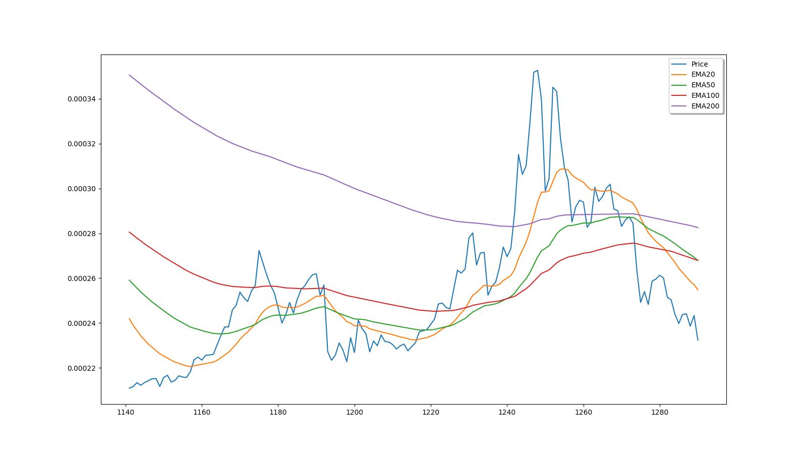 Ruby Play Network Exponential Moving Averages
