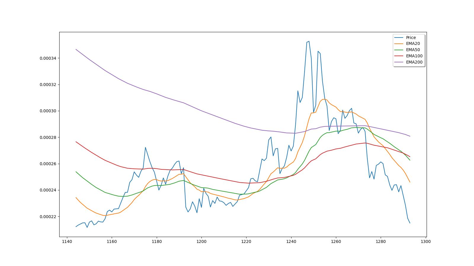 Ruby Play Network Exponential Moving Averages