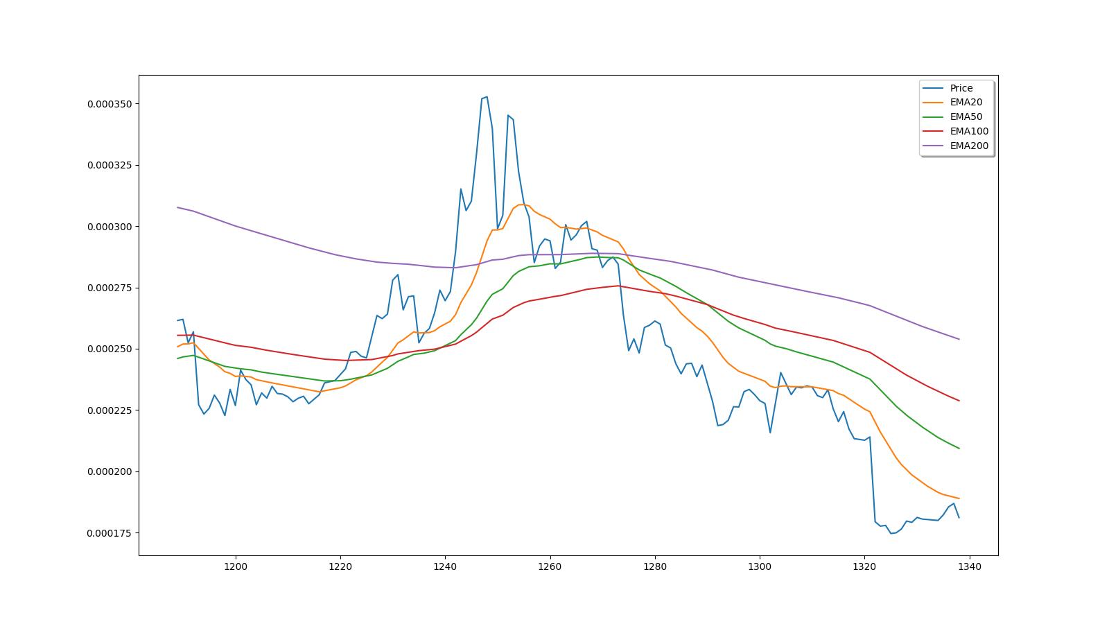 Ruby Play Network Exponential Moving Averages