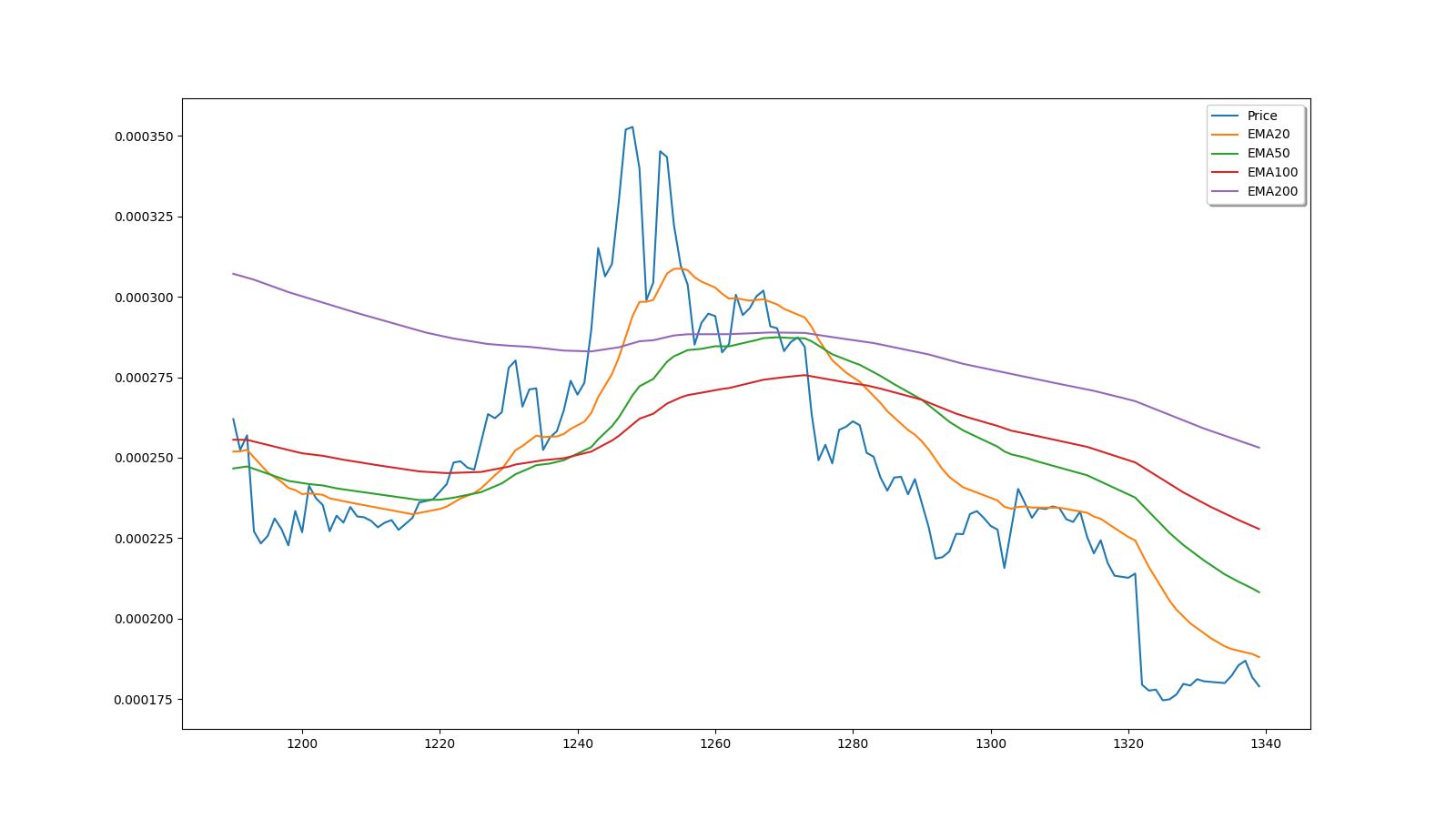 Ruby Play Network Exponential Moving Averages