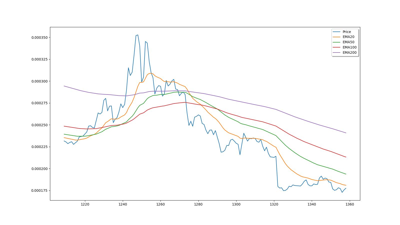 Ruby Play Network Exponential Moving Averages
