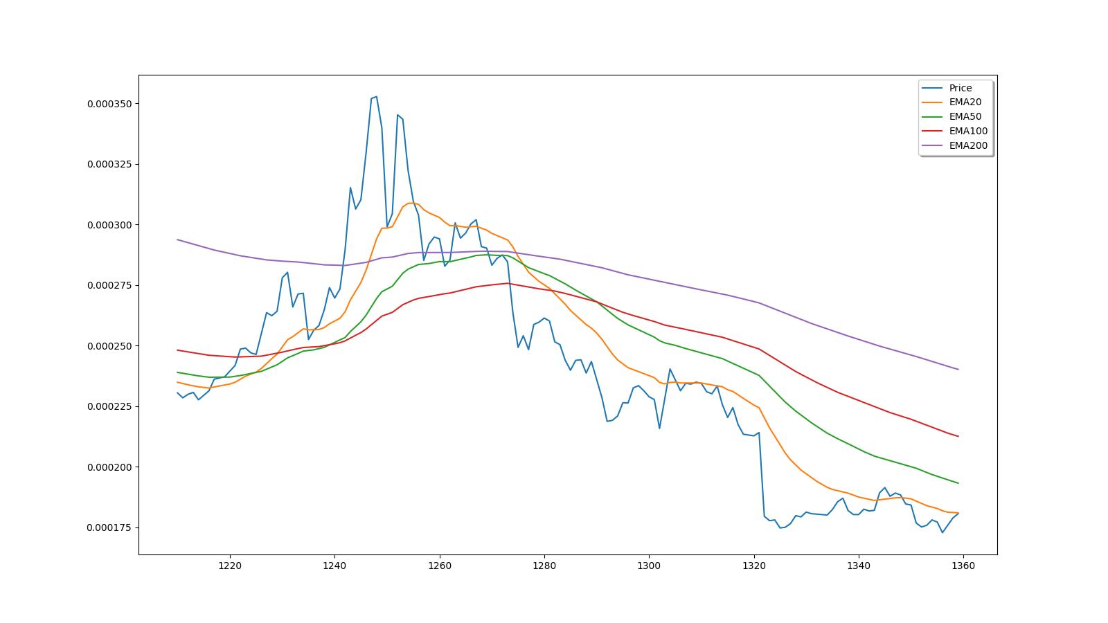 Ruby Play Network Exponential Moving Averages