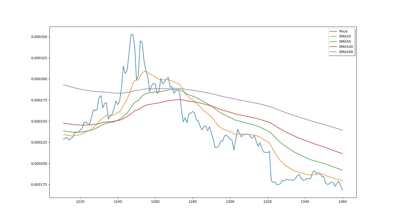 Ruby Play Network Exponential Moving Averages
