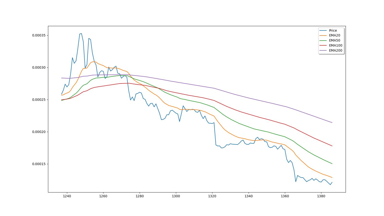 Ruby Play Network Exponential Moving Averages