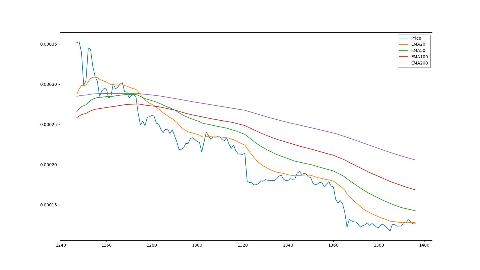 Ruby Play Network Exponential Moving Averages