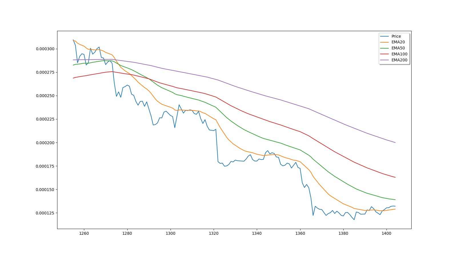 Ruby Play Network Exponential Moving Averages