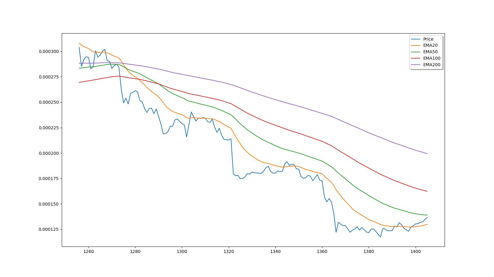 Ruby Play Network Exponential Moving Averages