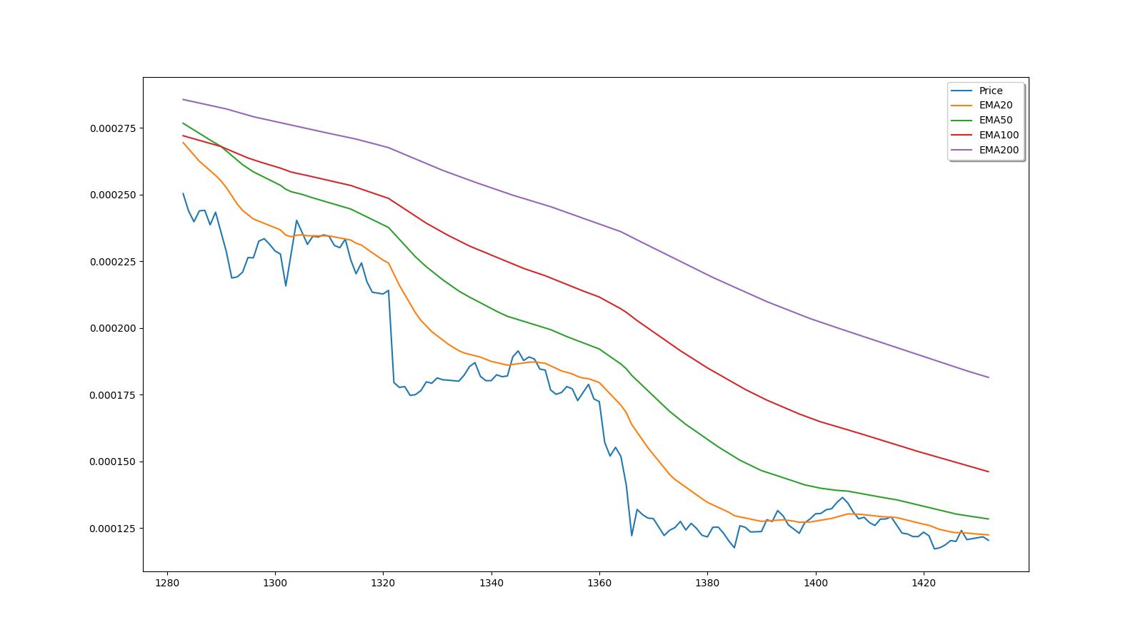 Ruby Play Network Exponential Moving Averages