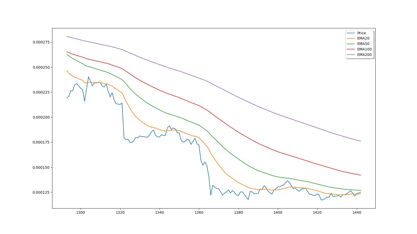Ruby Play Network Exponential Moving Averages