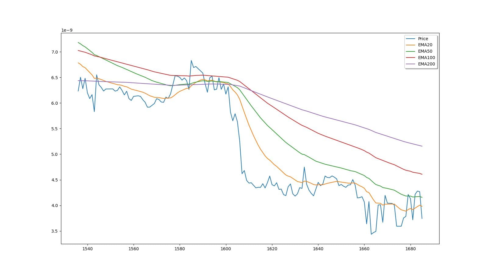 Safemars Protocol Exponential Moving Averages