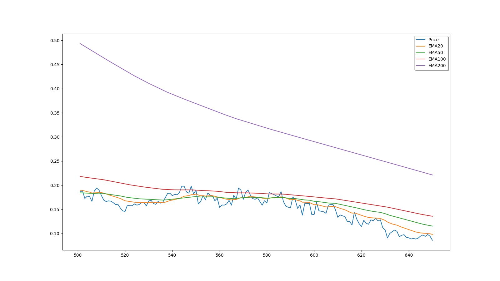 SatoshiVM Exponential Moving Averages