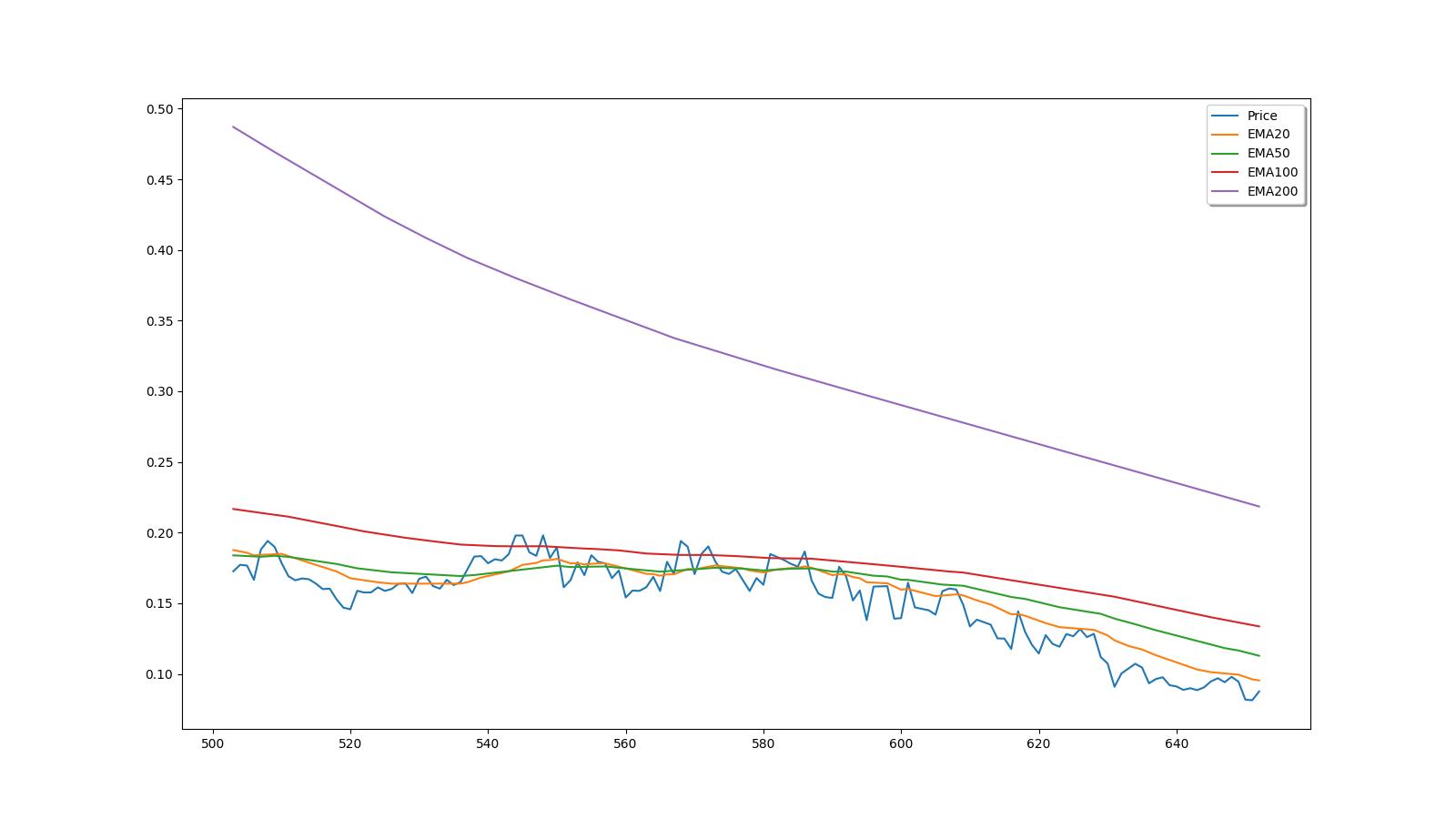 SatoshiVM Exponential Moving Averages