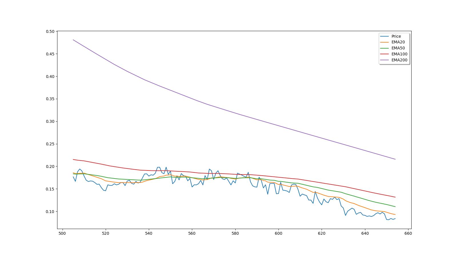 SatoshiVM Exponential Moving Averages