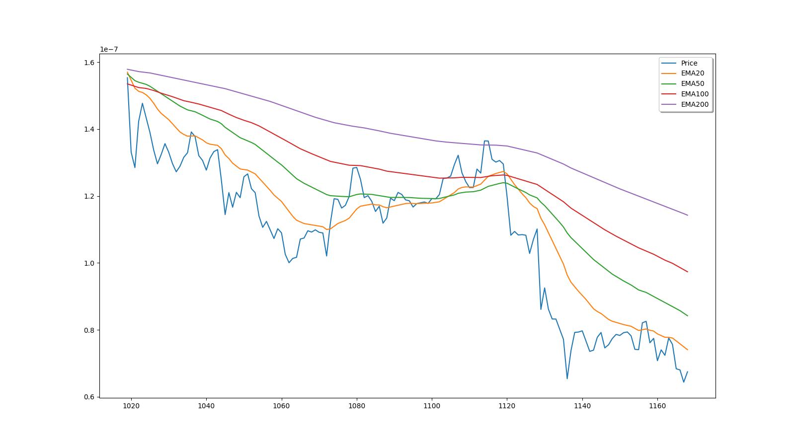 Shita-kiri Suzume Exponential Moving Averages