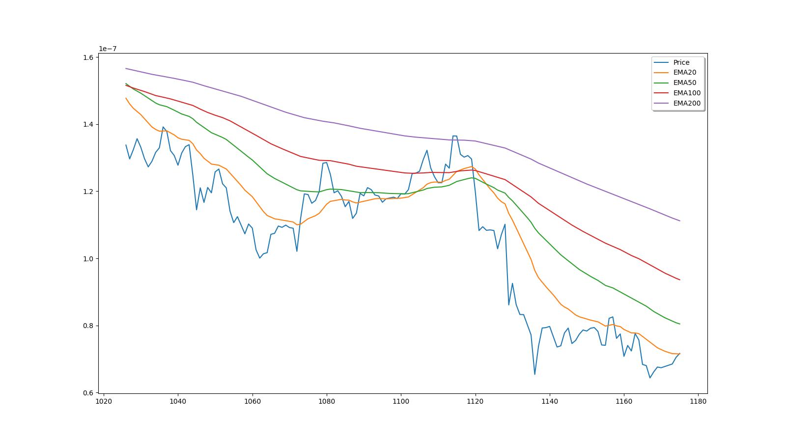 Shita-kiri Suzume Exponential Moving Averages