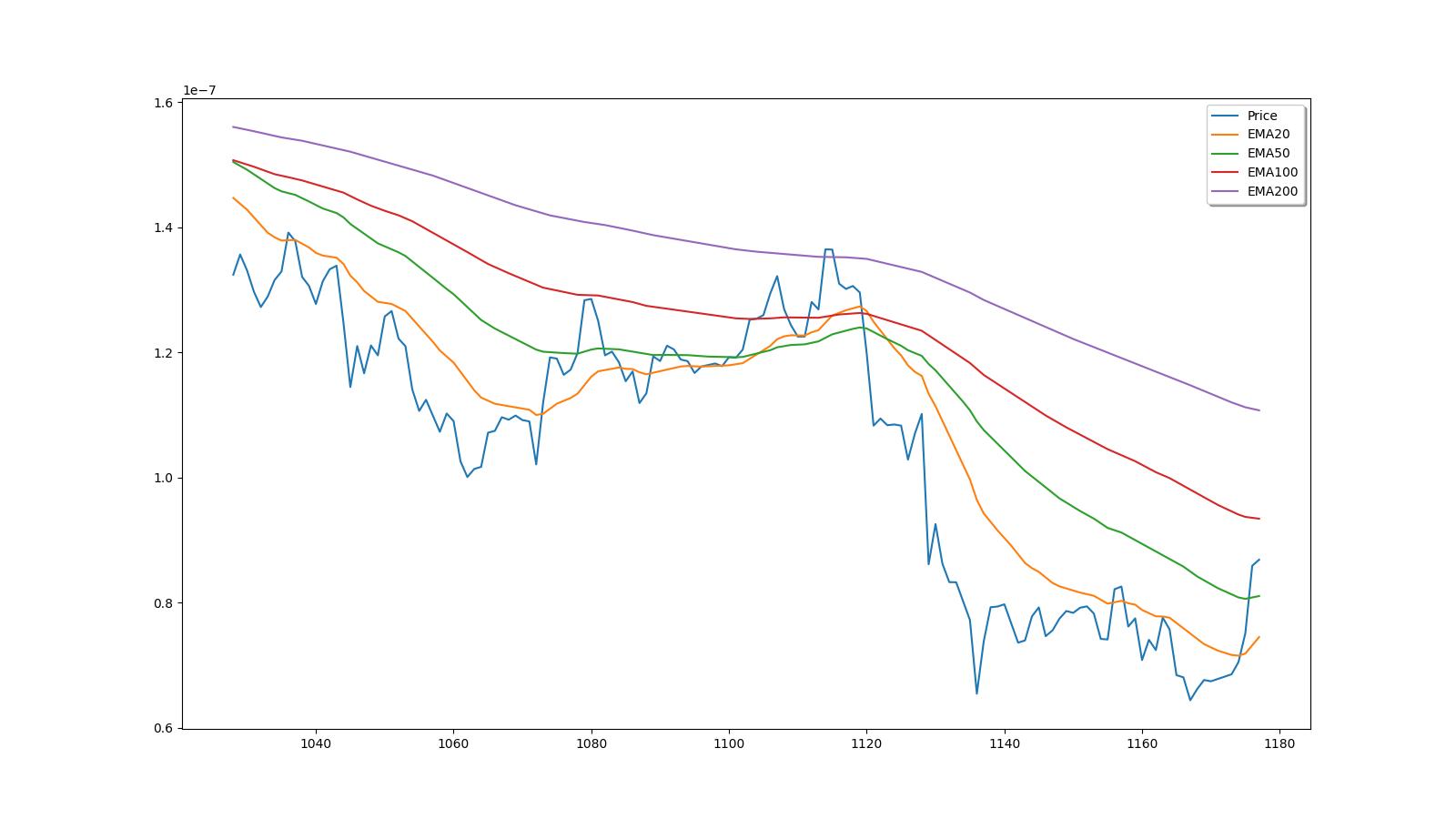 Shita-kiri Suzume Exponential Moving Averages