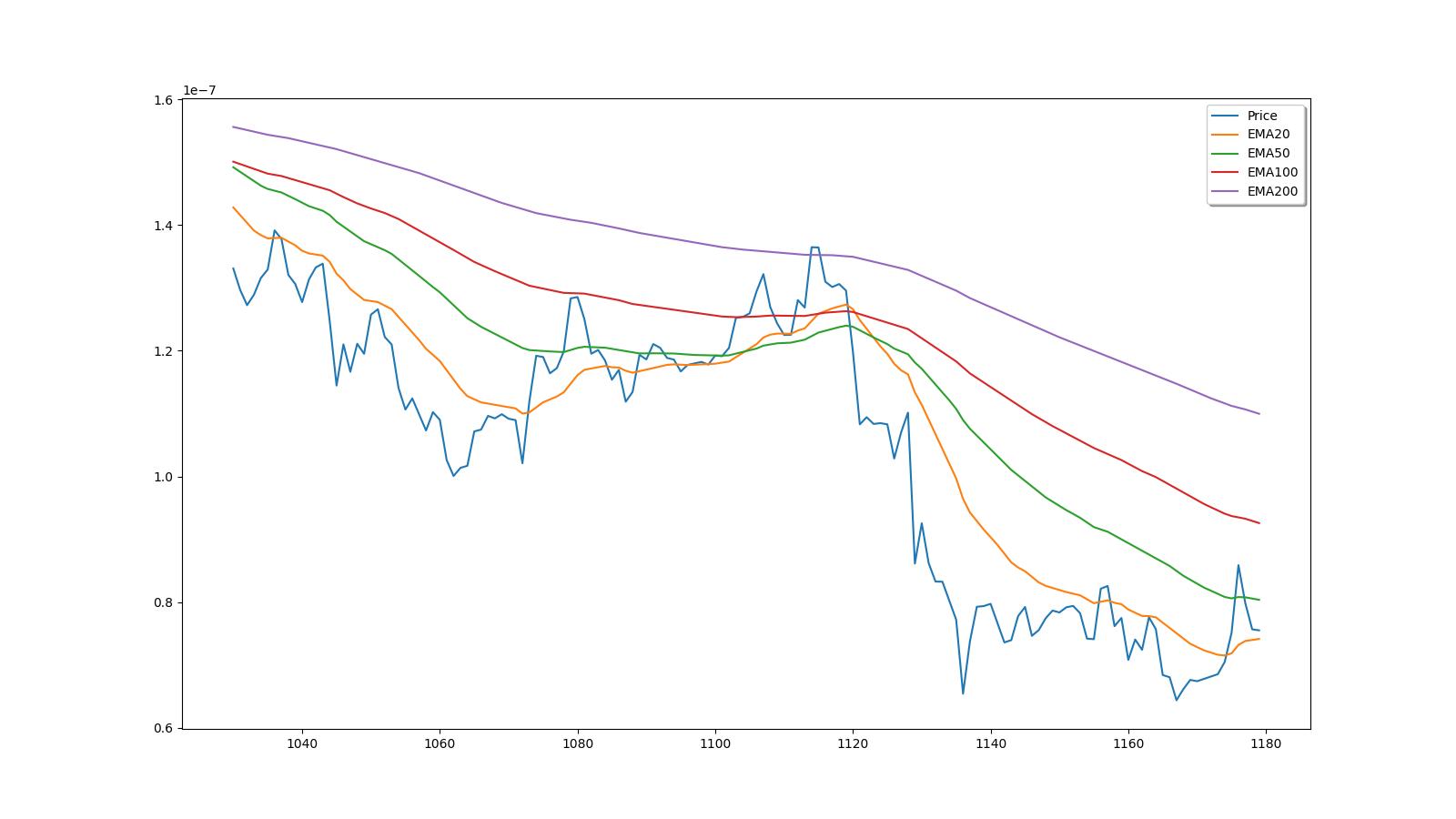 Shita-kiri Suzume Exponential Moving Averages