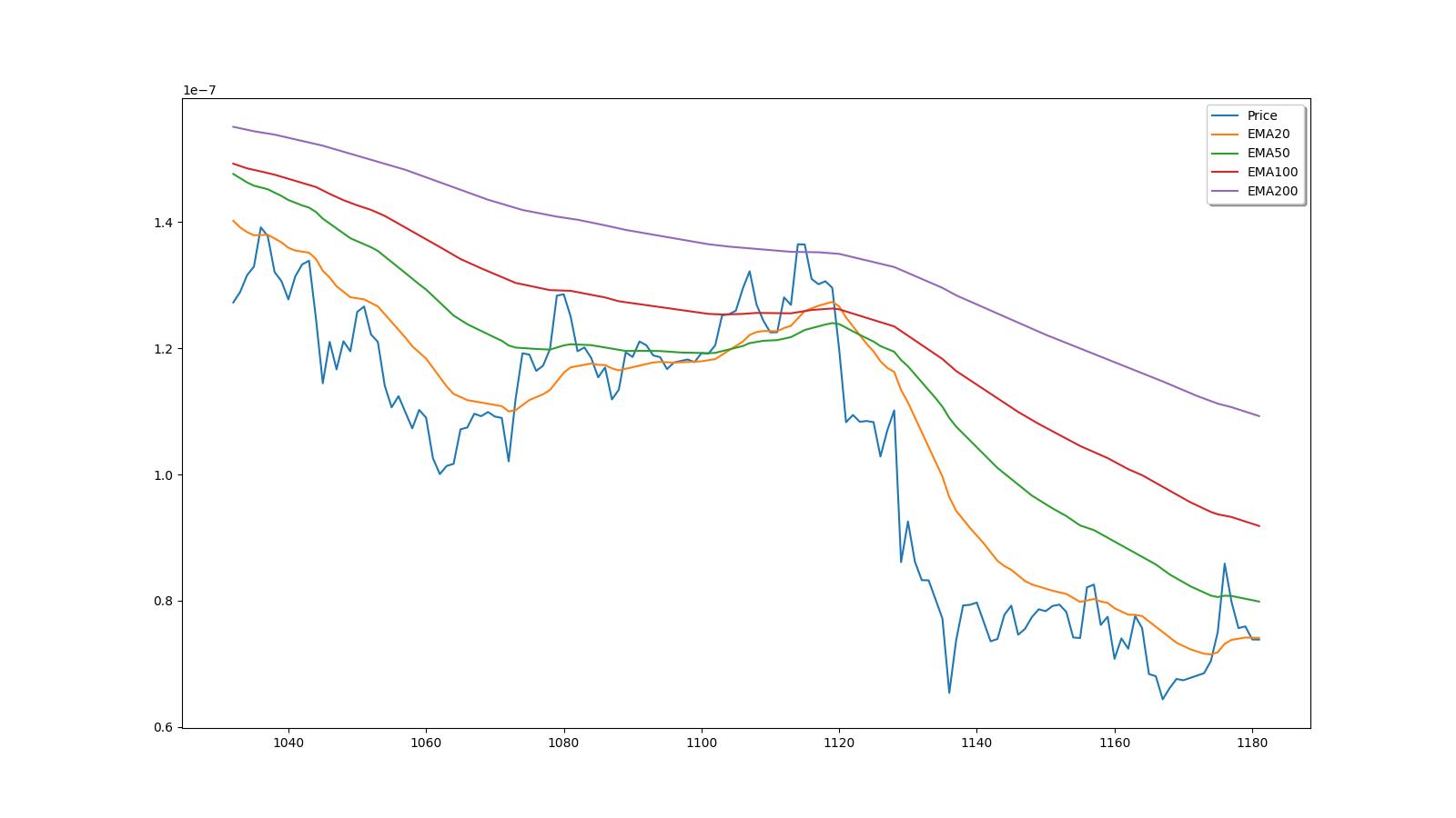 Shita-kiri Suzume Exponential Moving Averages