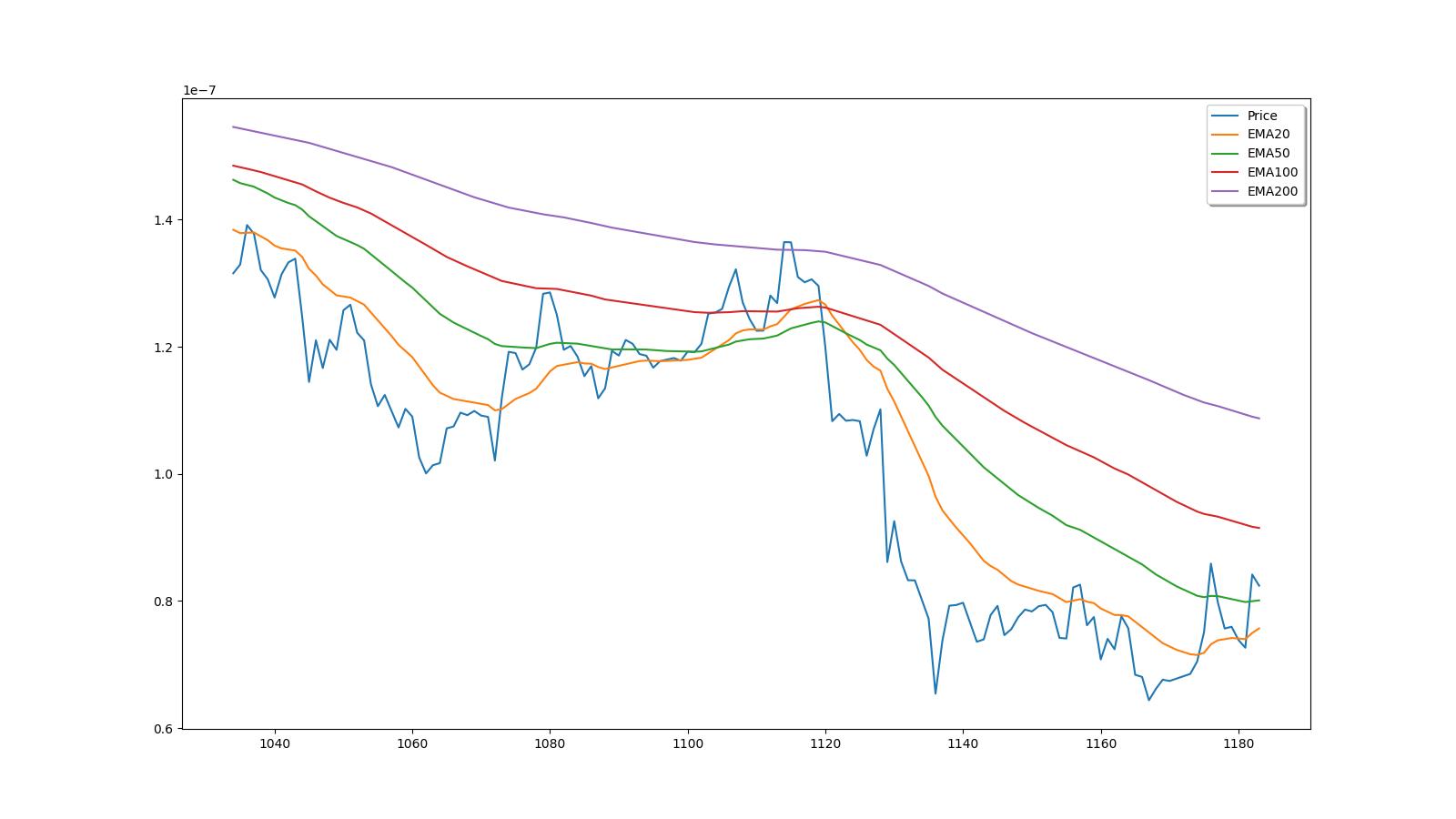 Shita-kiri Suzume Exponential Moving Averages